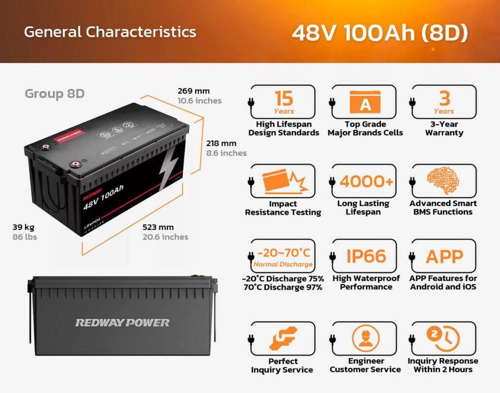 48V (51.2V) 100Ah Lithium Battery LiFePO4 LFP Group 8D