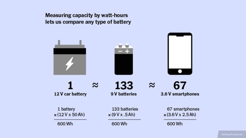 What is the minimum charging current for 100Ah battery?