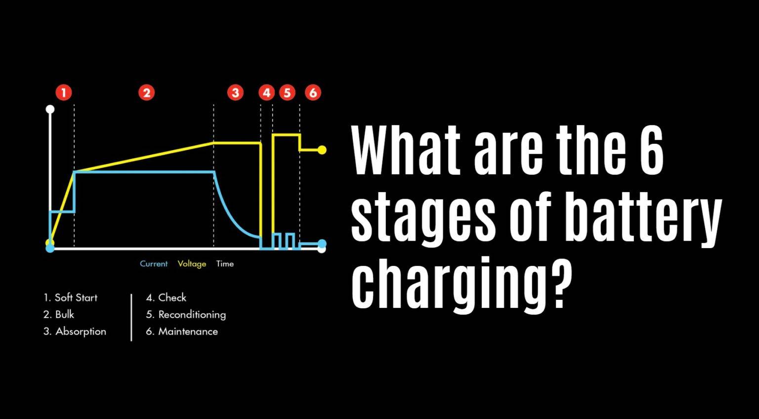What Are the 6 Stages of Battery Charging? - Redway Power™