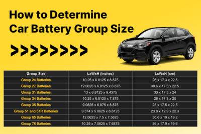 BCI Battery Group Size Chart (Summary Table, or Data Chart)