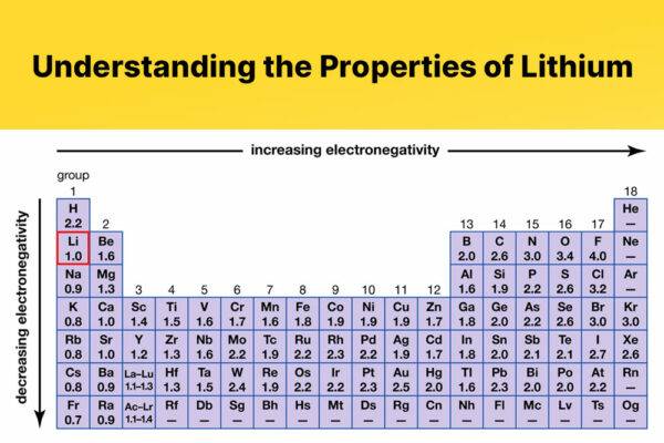 What Are the Physical and Chemical Properties of Lithium?