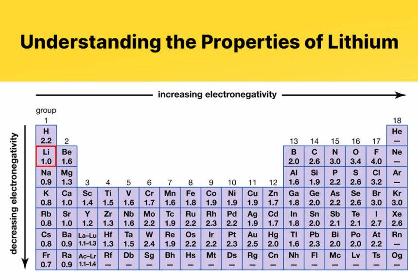 What Are the Physical and Chemical Properties of Lithium?