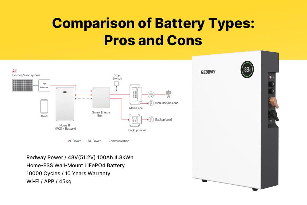 What Is The Best Battery Type For Energy Storage? - Redway Power™