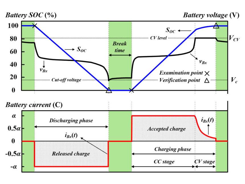 What Is the Difference Between SoC and SoH? - Redway Power™