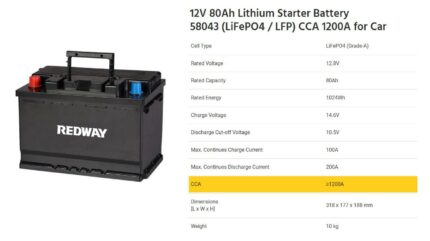 Multimeter Mastery: How to Properly Test a 12V Battery