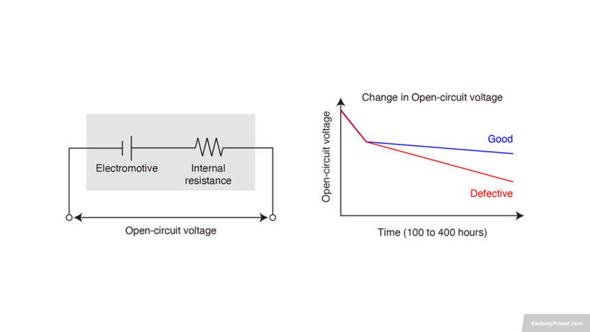 How many volts is a fully charged 12v? - Redway Power™