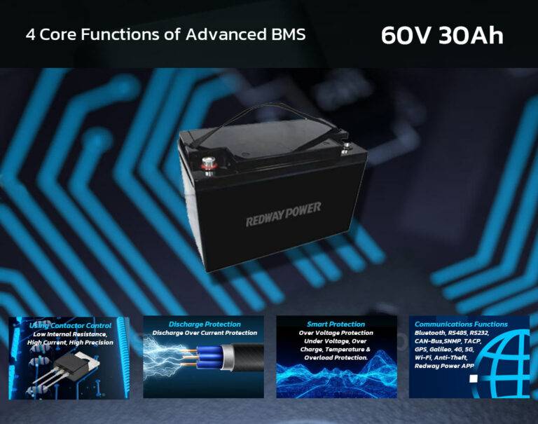60V 30Ah Lithium LiFePO4 Battery, Custom Battery Wholesale