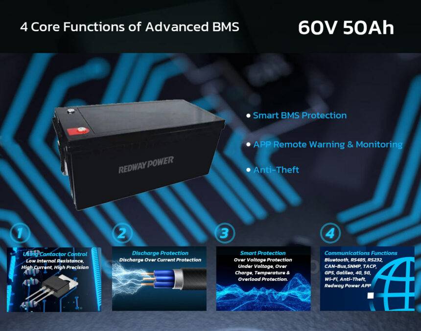 60V 50Ah Lithium Battery - OEM Factory from China