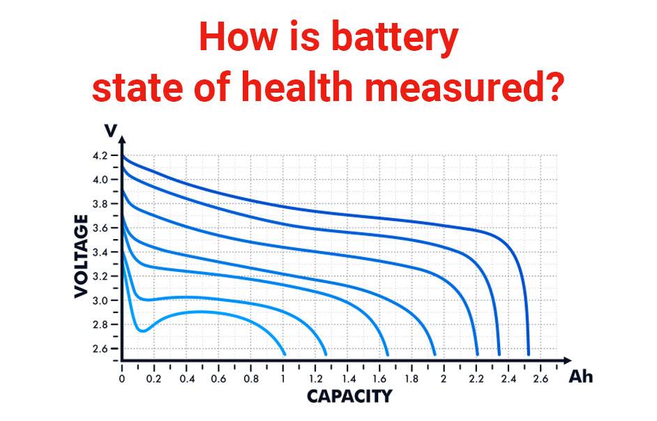 How Is Battery State Of Health Measured Effectively Redway Power™