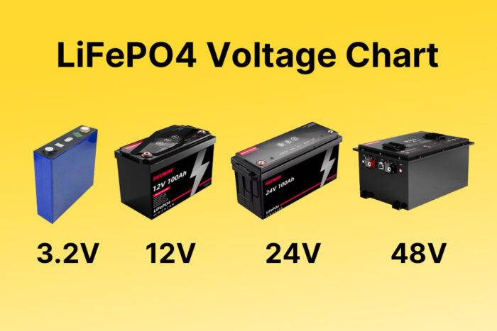 LiFePO4 Battery Voltage Chart (3.2V, 12V, 24V 48V)