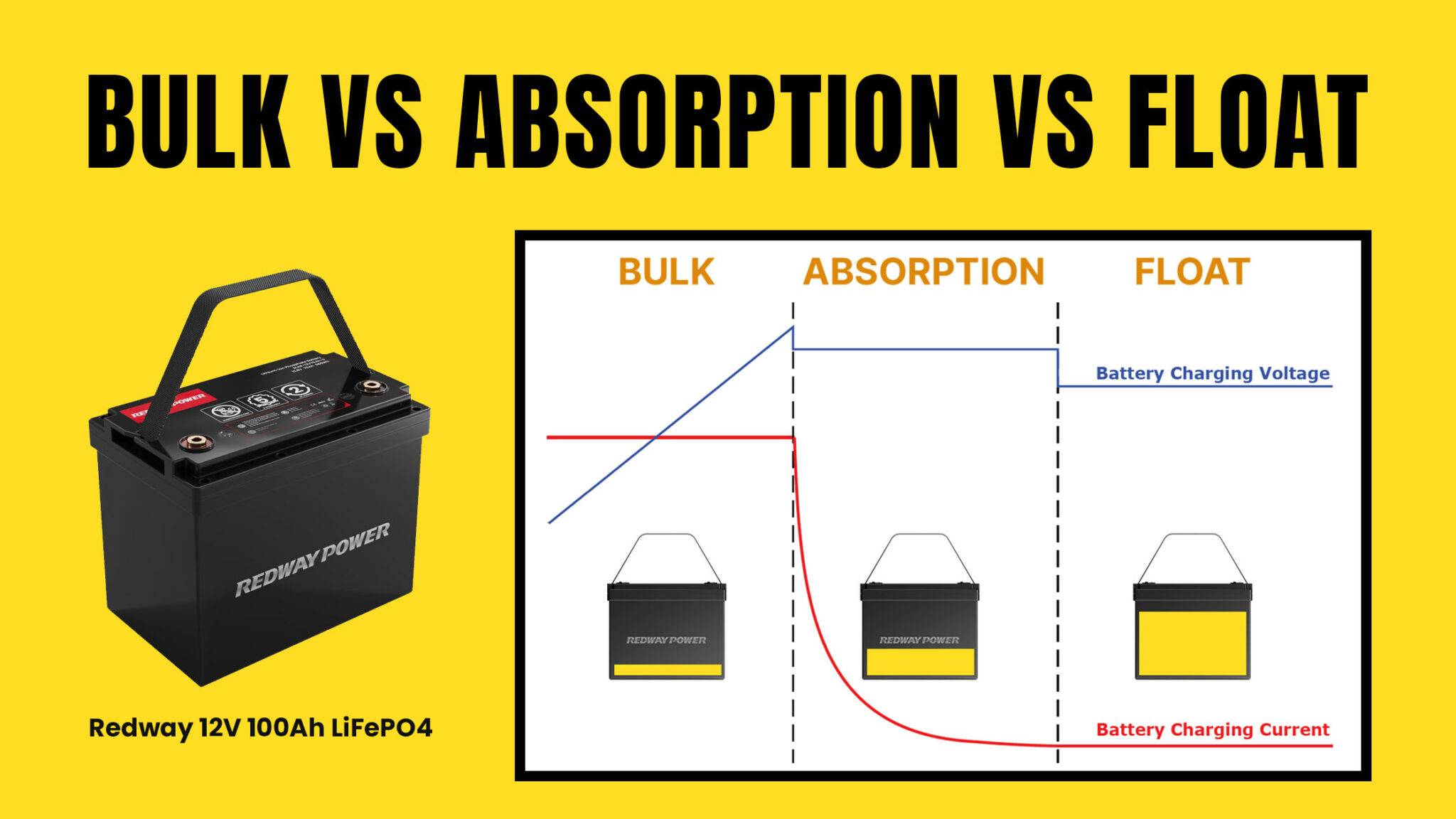 How Do Bulk, Absorption, and Float Charging Stages Work? - Redway Power™