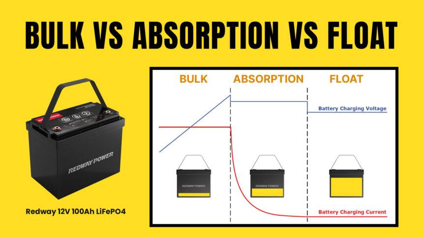 How Do Bulk, Absorption, and Float Charging Stages Work? - Redway Power™