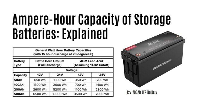 Understanding Battery Capacity Factors And Ampere Hour Understanding Battery Capacity Factors And Ampere Hour