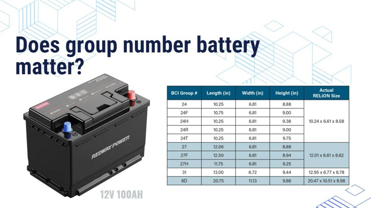 Why Understanding BCI Group Numbers Is Essential for Battery Compatibility?