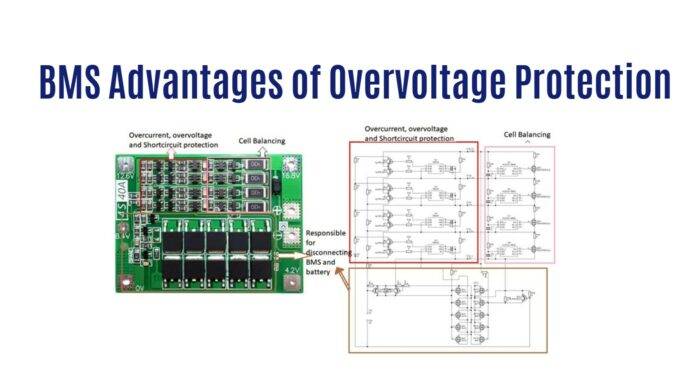 Overvoltage protection vs. Undervoltage protection in Battery BMS