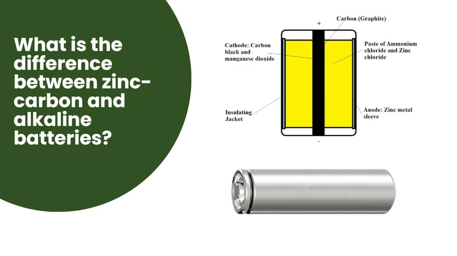 Understanding Primary Battery Types: Characteristics and Use