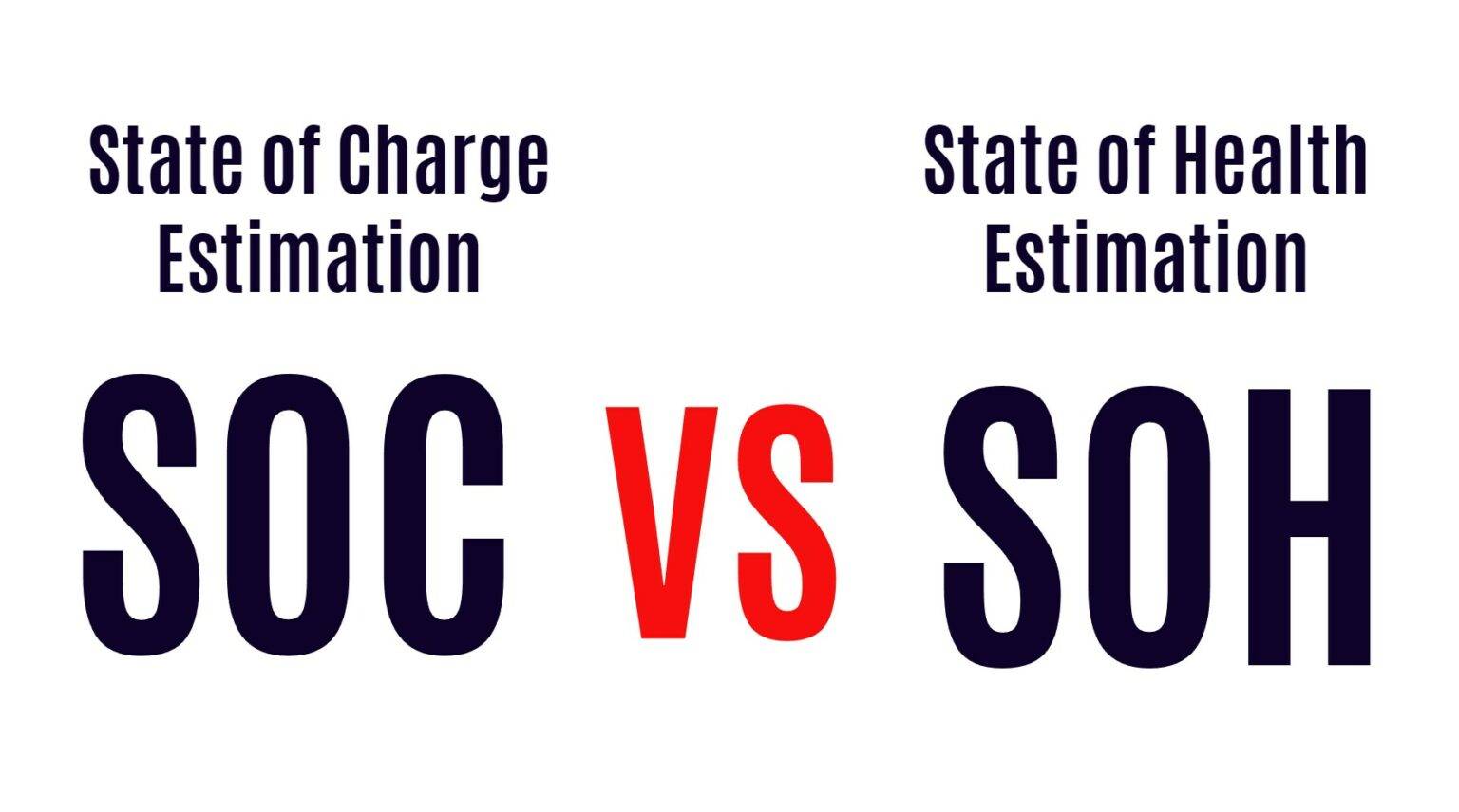 What Is the Difference Between SoC and SoH? - Redway Power™