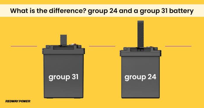 Why Understanding BCI Group Numbers Is Essential for Battery Compatibility?