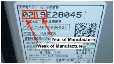 How do you decode a serial number to determine product age? - Redway Power™